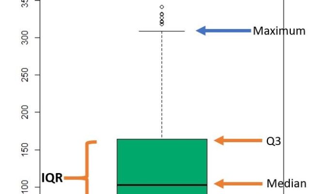 Create Box Plots In R Ggplot2 Data Visualization Using Ggplot2 Otosection