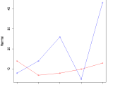R Line Plot Datascience Made Simple