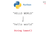 Python String Lowercase With Examples Data Science Parichay