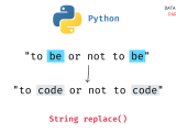 Python String Replace With Examples Data Science Parichay