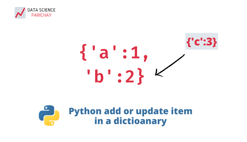 Python Add Or Update Item In Dictionary Data Science Parichay python-add-or-update-item-in-dictionary-data-science-parichay