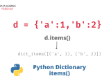 Python Dictionary Pop Vs Popitem Data Science Parichay