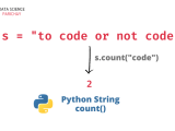 Python String Count With Examples Data Science Parichay