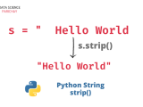 Python String Find With Examples Data Science Parichay