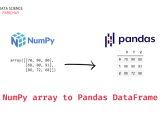 Different Ways To Create Numpy Arrays Data Science Parichay