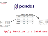 Pandas Dataframe Equals Check If Two Pandas Dataframes Are Equal In