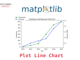 Plot A Line Chart In Python With Matplotlib Data Science Parichay