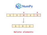 Numpy Elementwise Multiplication Of Two Arrays Data Science Parichay