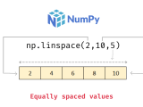 Using The Numpy Linspace Method Data Science Parichay