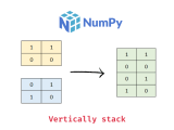 Using The Numpy Linspace Method Data Science Parichay