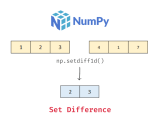 Python Get Union Of Two Numpy Arrays Data Science Parichay