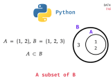 Python Check If Set Is A Subset Of Another Set Data Science Parichay