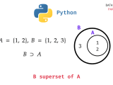 Python Check If Set Is A Superset Data Science Parichay