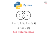 Python Intersection Of Two Or More Sets Data Science Parichay