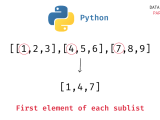 Python Get First Element Of Each Sublist Data Science Parichay