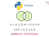 Set Symmetric Difference In Python Data Science Parichay