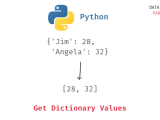 Get Values Of A Python Dictionary With Examples Data Science Parichay