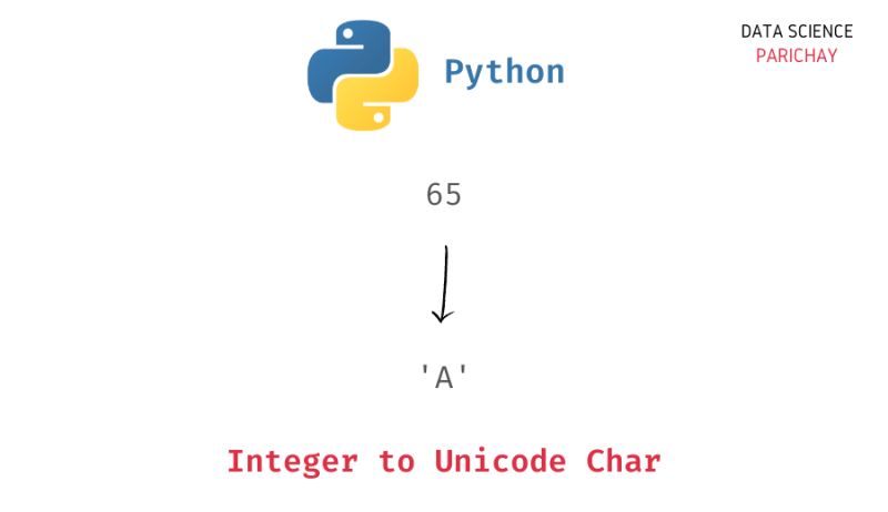 Python Int Char Pingcode - Best Ocean Patterns in 8K