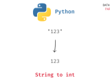 Convert String To Integer In Python Data Science Parichay