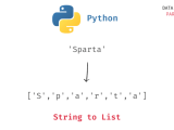 Convert Python String To A List Data Science Parichay