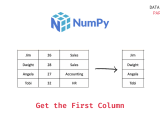 How To Get The First Column Of A Numpy Array Data Science Parichay
