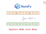 Numpy Replace Nan Values With Mean Data Science Parichay
