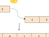 Python Rotate A Deque To The Right And Left Data Science Parichay