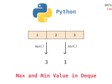 Python Get The Maximum And The Minimum Value In A Deque Data