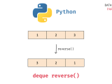 Python Reverse A Deque Data Science Parichay