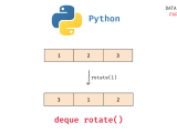 Python Rotate A Deque To The Right And Left Data Science Parichay