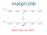 Numerical And Text Labelling In Matplotlib Python