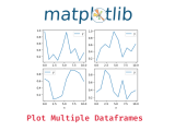 Pandas Plot Multiple Dataframes In Subplots Data Science Parichay
