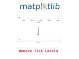 Remove Tick Labels From A Plot In Matplotlib Data Science Parichay