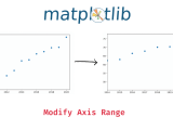 Set Axis Range Axis Limits In Matplotlib Plots Data Science Parichay