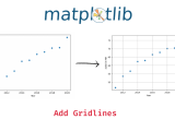 Show Gridlines On Matplotlib Plots Data Science Parichay