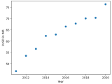 Python Matplotlib Scatter Label