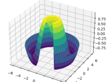 How To Plot A 3d Surface Plot In Python Data Science Parichay