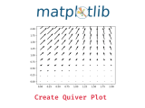 How To Plot A Quiver Plot In Python Data Science Parichay