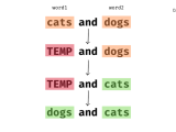 Swap Two Words In A String With These Methods In Python Data Science