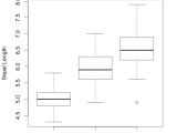Outlier Box Plot Show Box Plots In Codap Codap