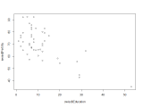 Bivariate Linear Regression Datascience