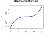 Fitting Polynomial Regression In R Datascience