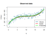 Fitting Polynomial Regression In R Datascience