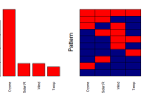 Imputing Missing Data With R Mice Package Datascience