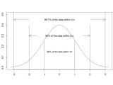 Standard Deviation Vs Standard Error Datascience