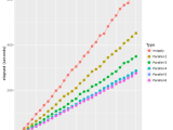 Parallel Operations Datascience