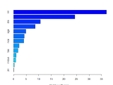 Gradient Boosting In R Datascience