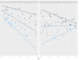 Continuous Variables Interaction Linear Regression At Adrian Grounds Blog