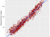 Machine Learning With R Caret Part 1 R Bloggers