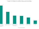 Kaggle Data Science Survey Data Analysis Using Highcharter Datascience